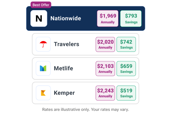 Check Your Free Credit Report & FICO® Score - Experian